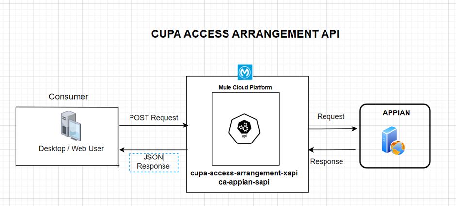 cupa-access-arrangement-xapi