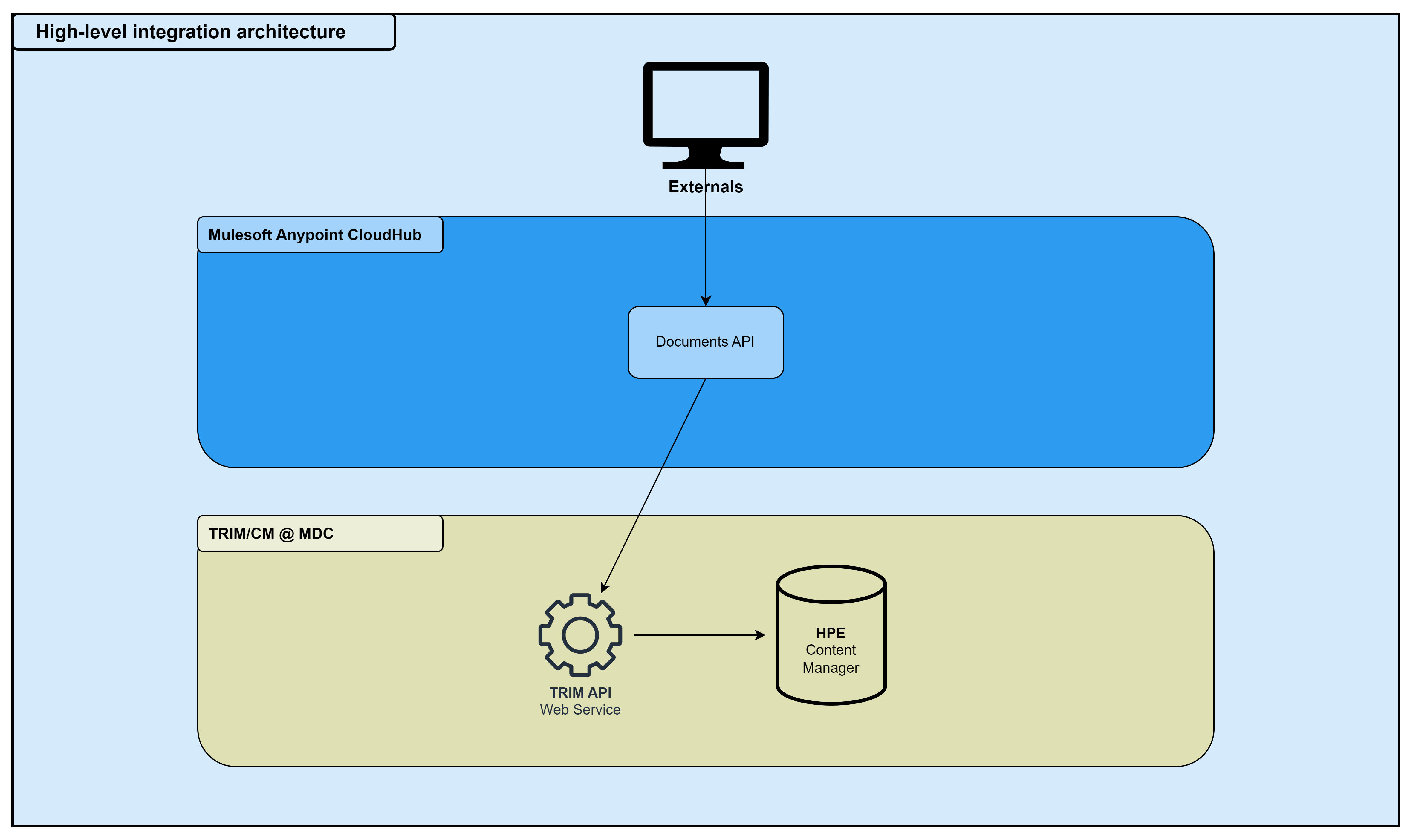 MDC Documents System API