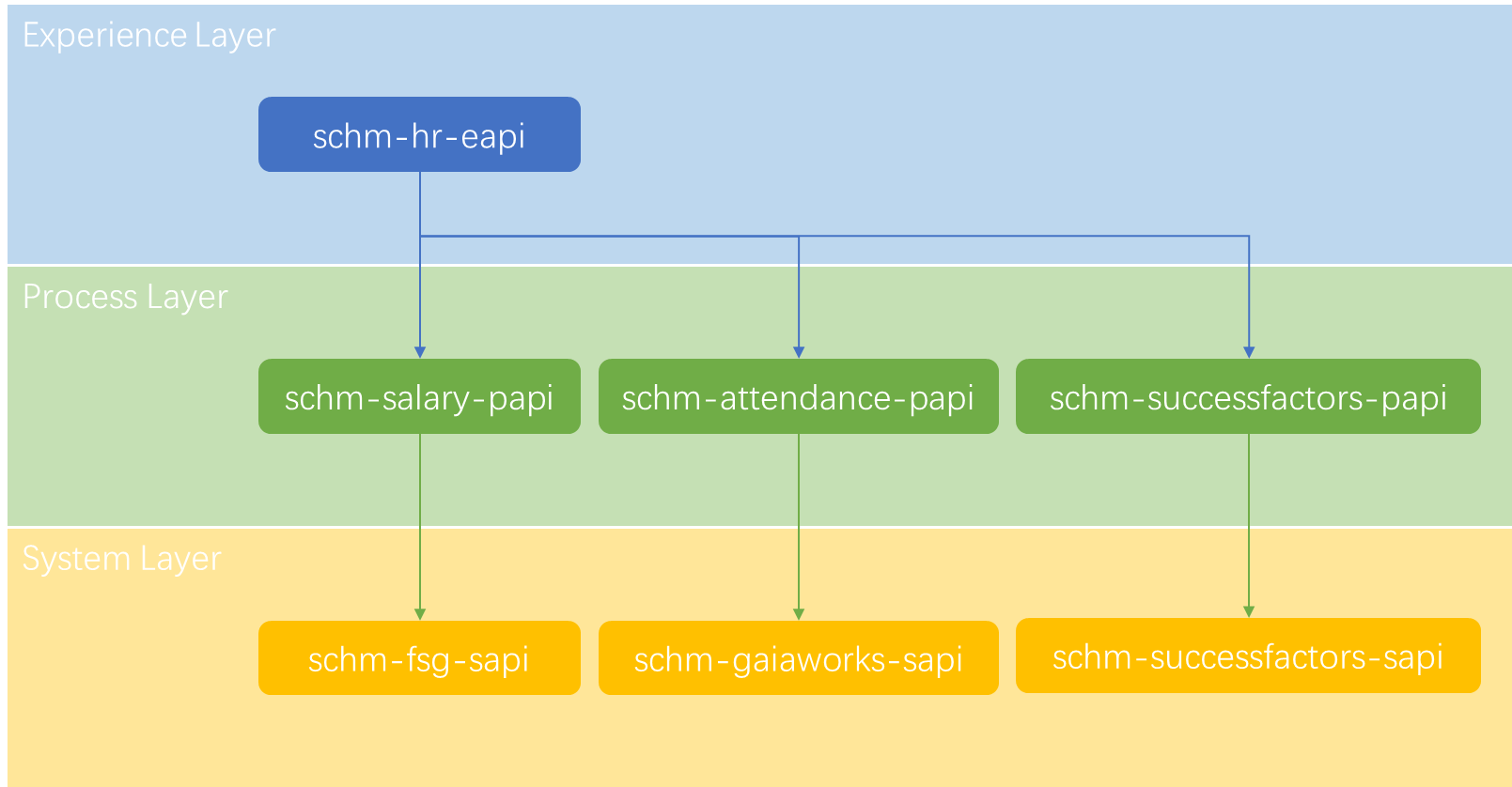 schm-hr-eapi