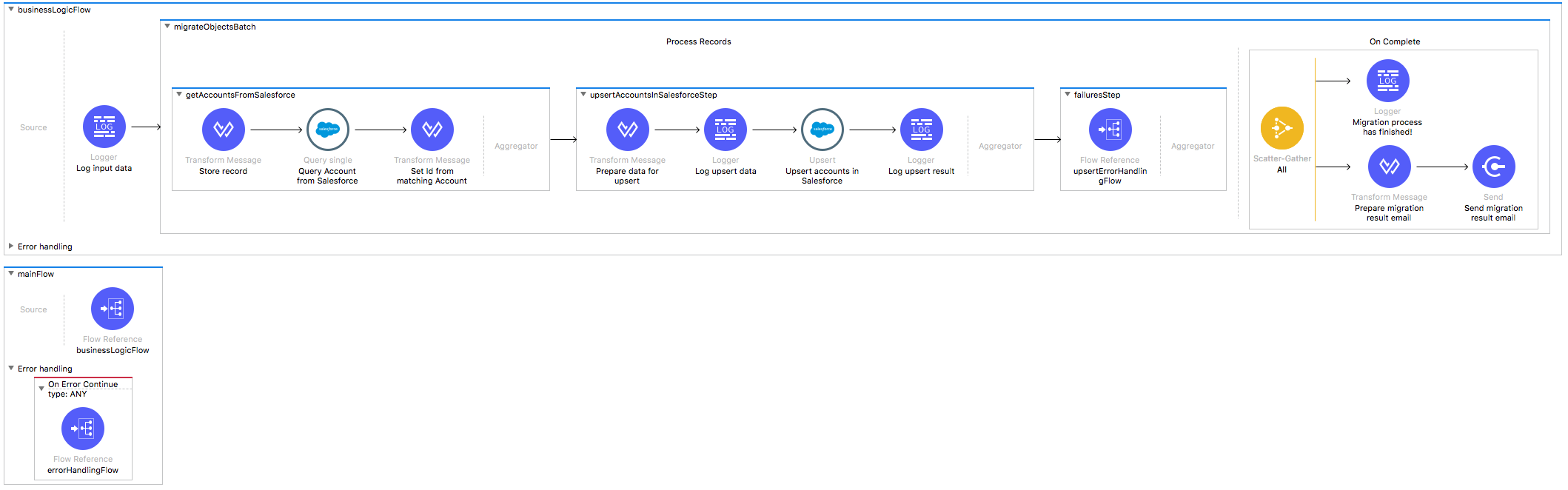 Error Handling for the Batch Module