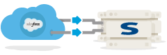 Salesforce to Siebel Order Bidirectional Sync